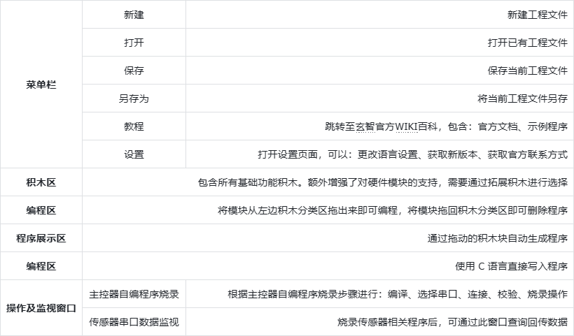 XUANZHI Programmer | XUANZHI Wiki